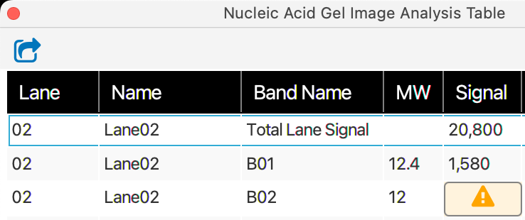 Quantification Warning